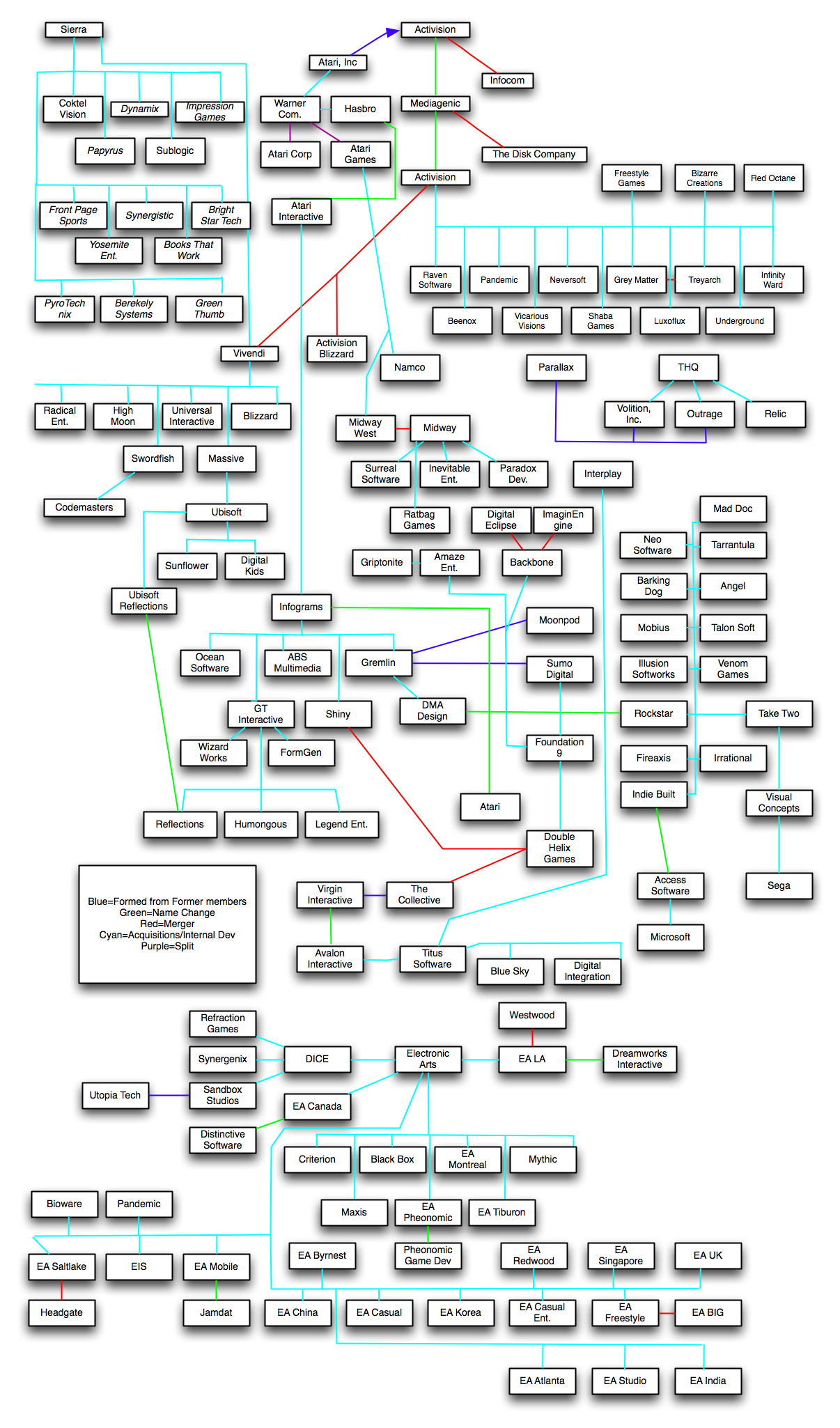 An Extensive Family Tree Of Game Developers - Pure Nintendo