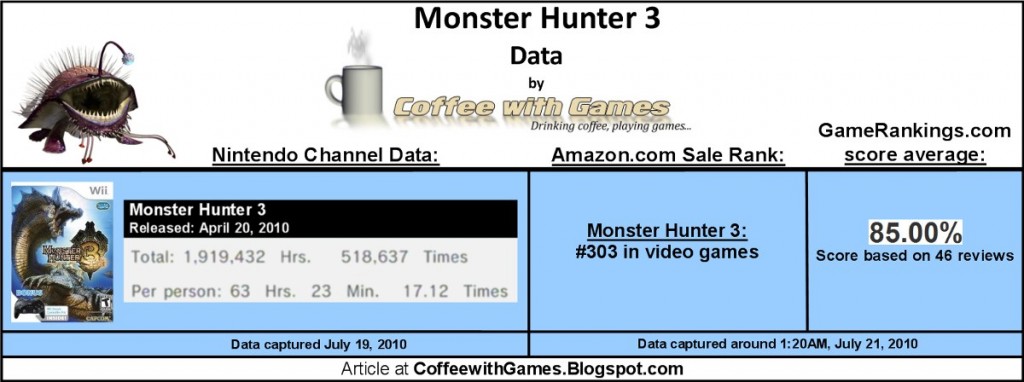 Monster Hunter Tri Data - Pure Nintendo