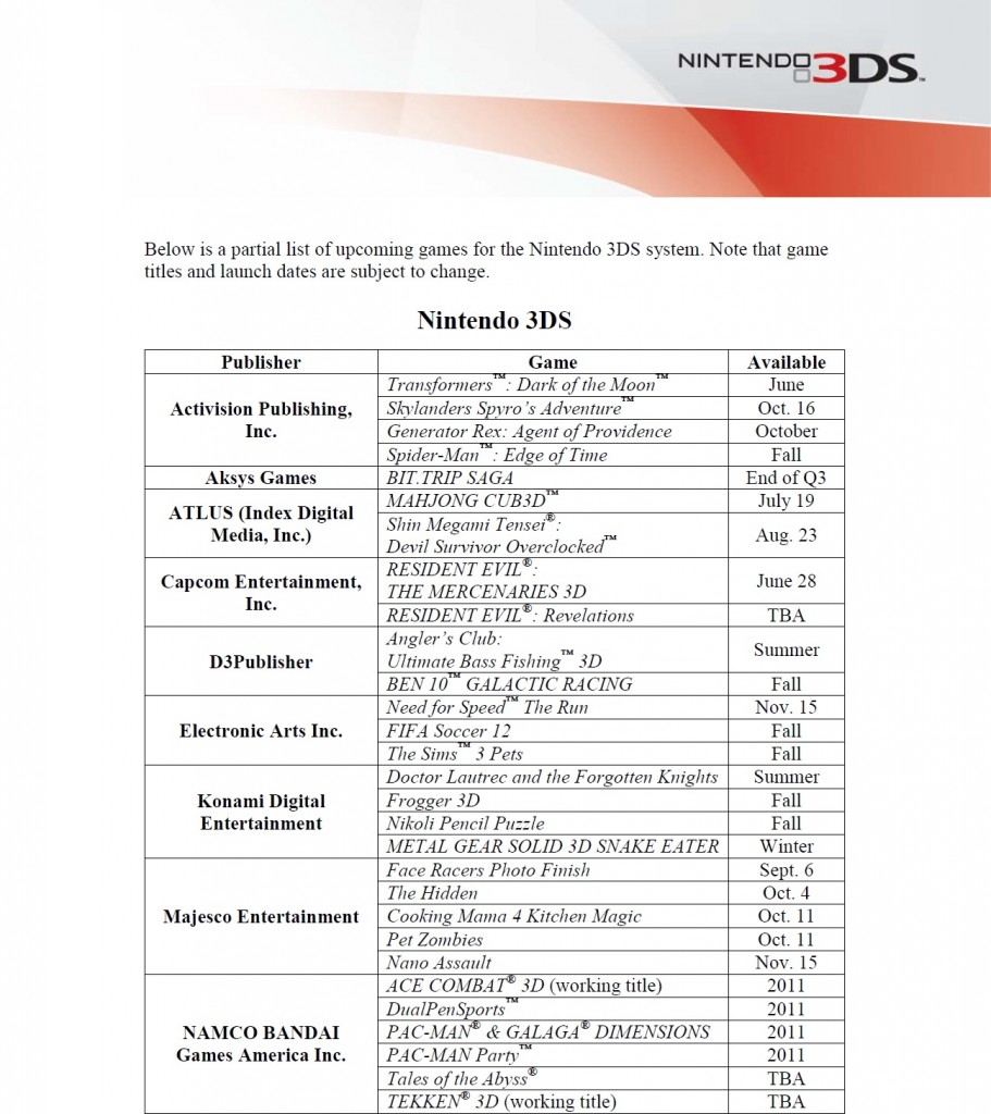 3DS and eShop Channel Release Dates - Pure Nintendo