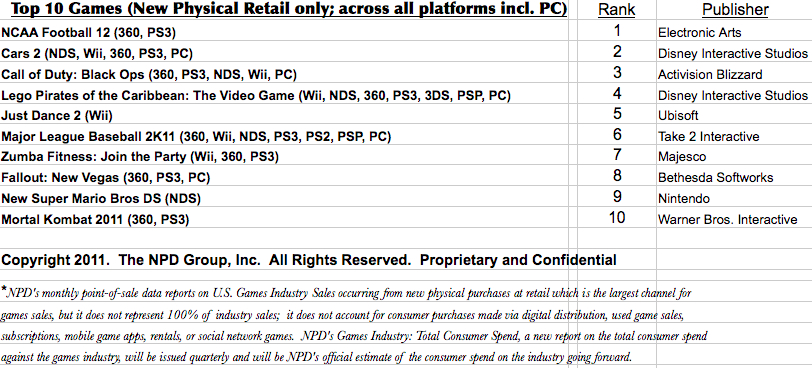July 2011 - NPD numbers - Pure Nintendo